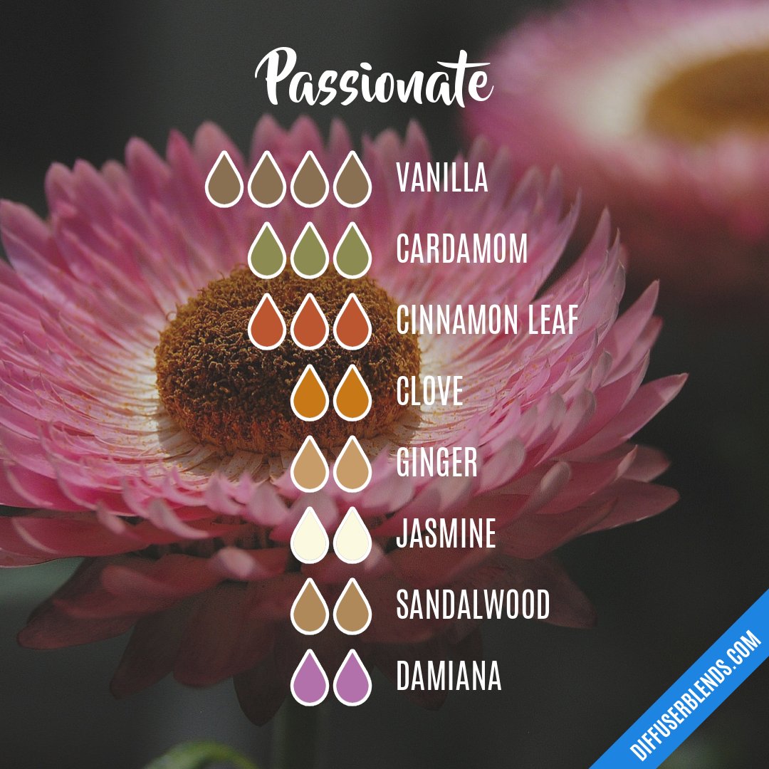 Passionate | DiffuserBlends.com
