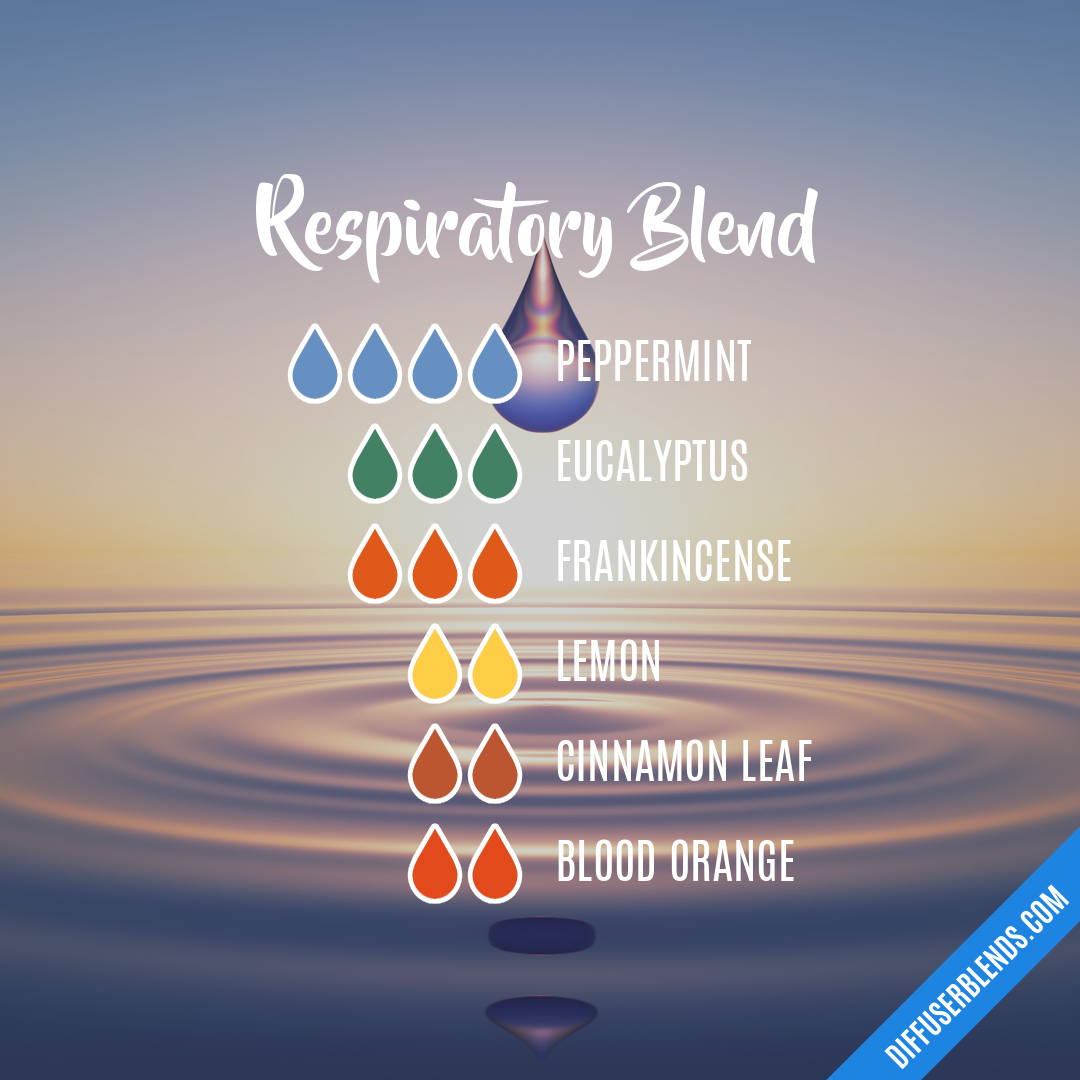 Respiratory Blend | DiffuserBlends.com