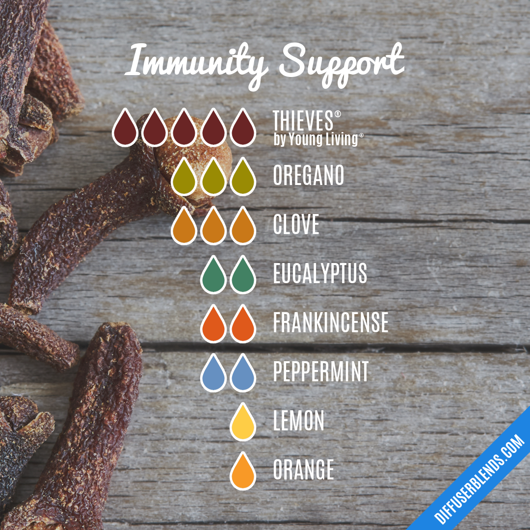 Immunity Support | DiffuserBlends.com