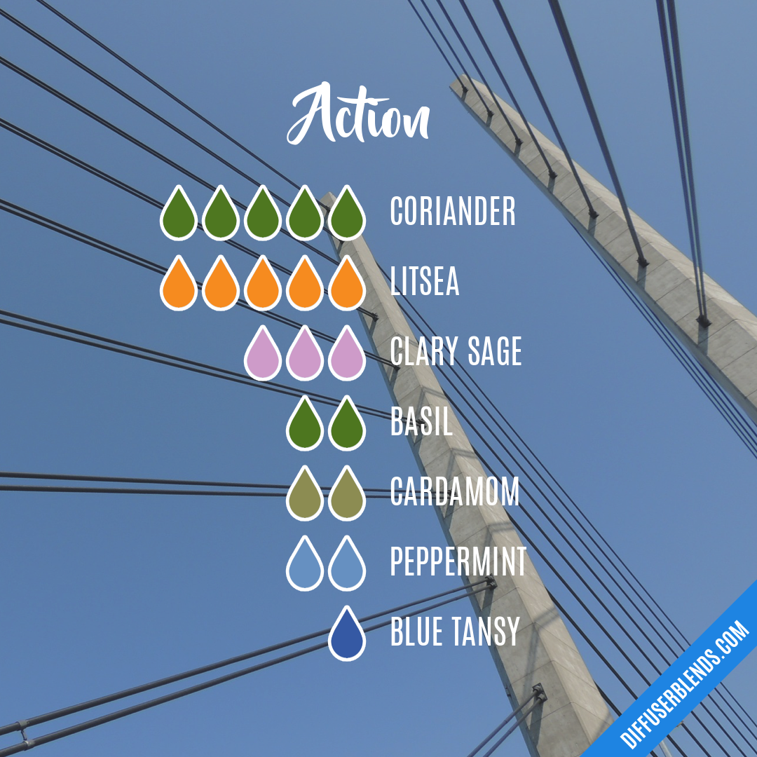 Action | DiffuserBlends.com