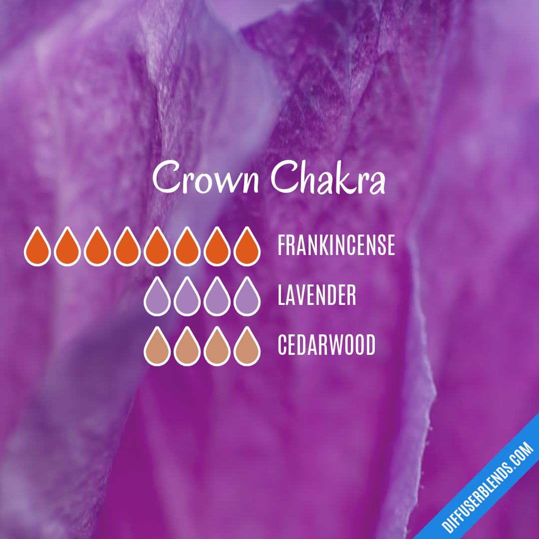 Crown Chakra | DiffuserBlends.com