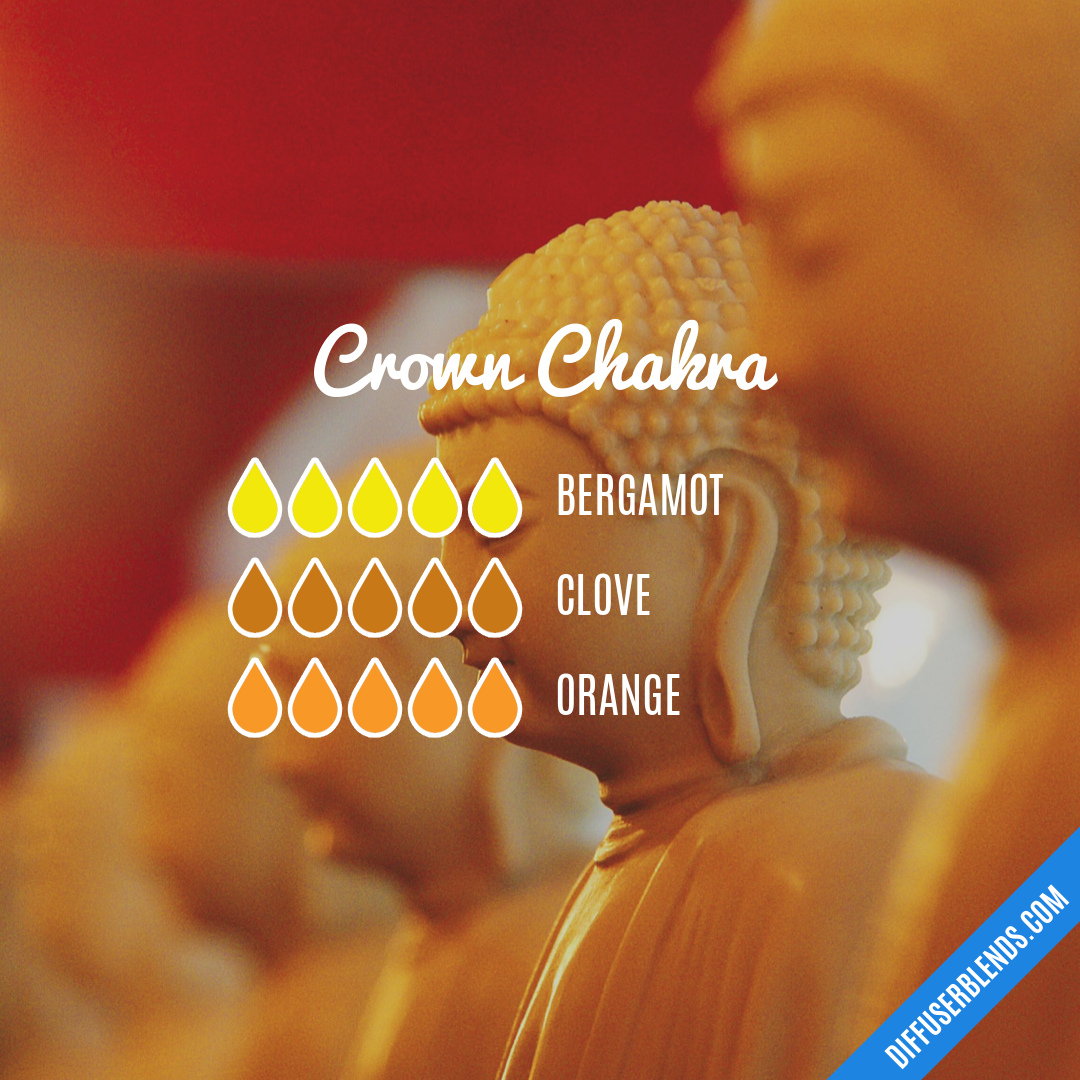 Crown Chakra | DiffuserBlends.com