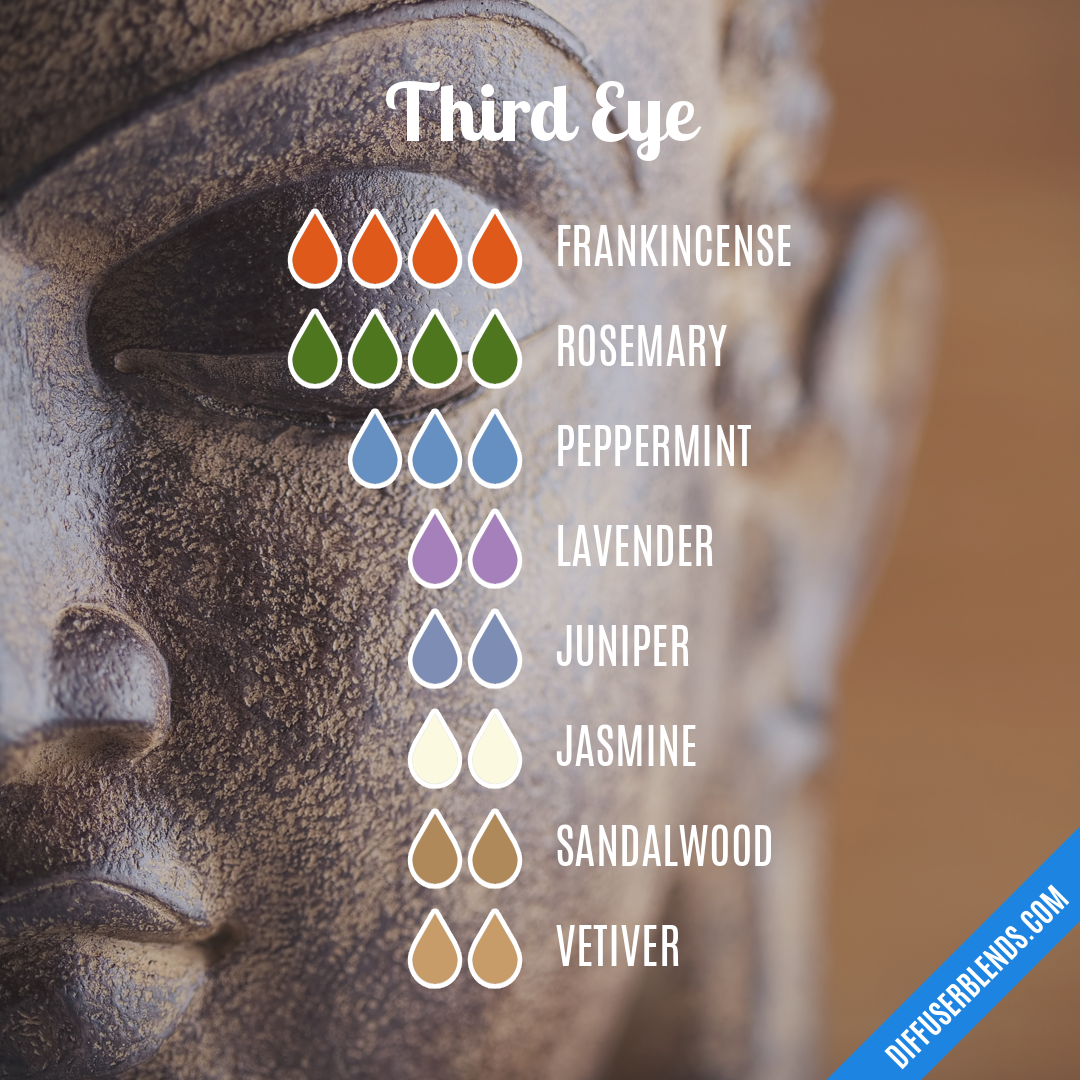 Third Eye | DiffuserBlends.com