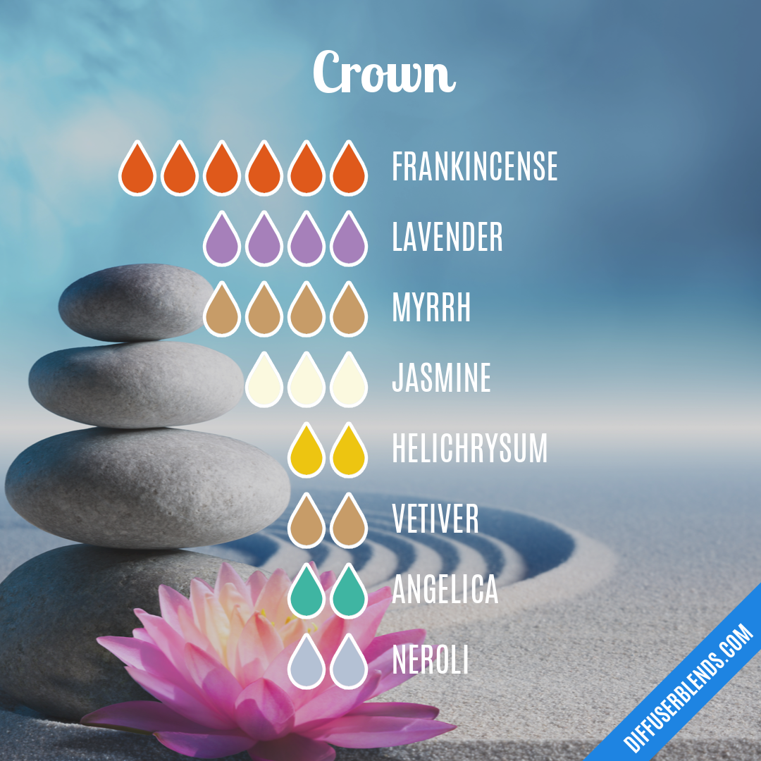 Crown | DiffuserBlends.com