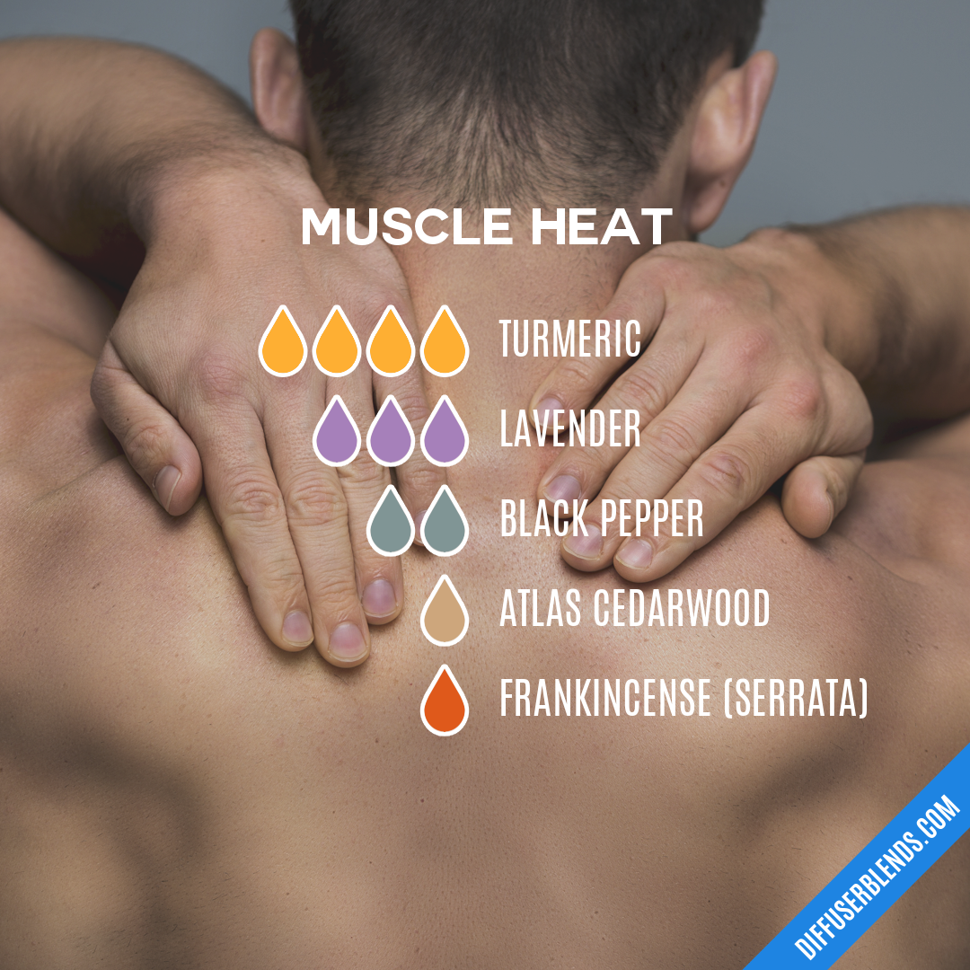 Muscle Heat | DiffuserBlends.com