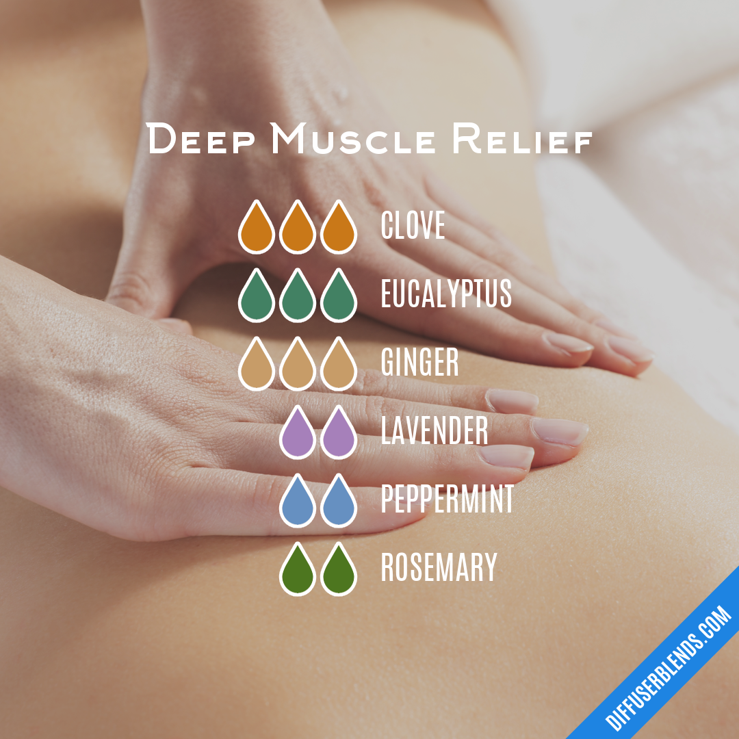 Deep Muscle Relief | DiffuserBlends.com