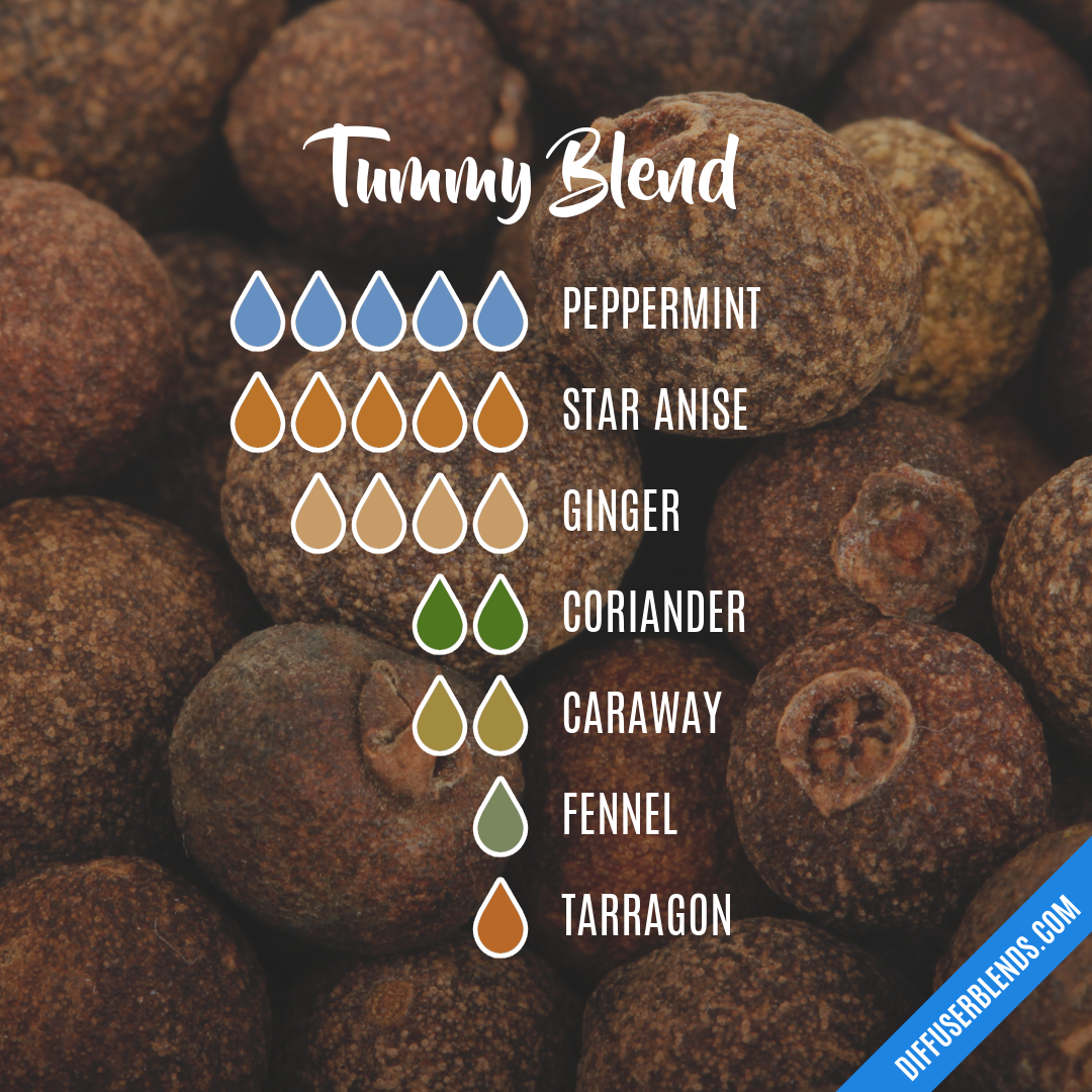 Tummy Blend | DiffuserBlends.com