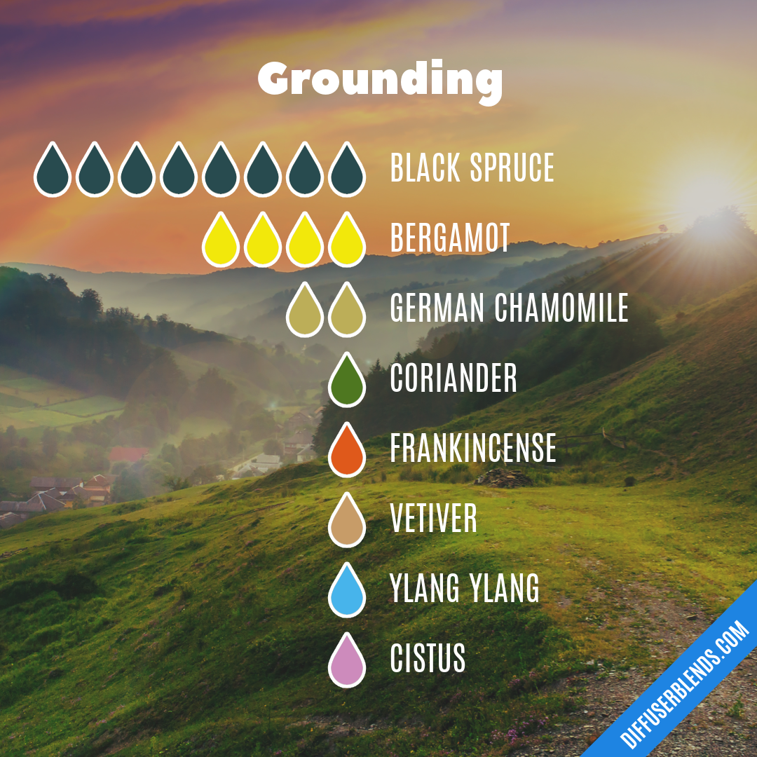 Grounding | DiffuserBlends.com