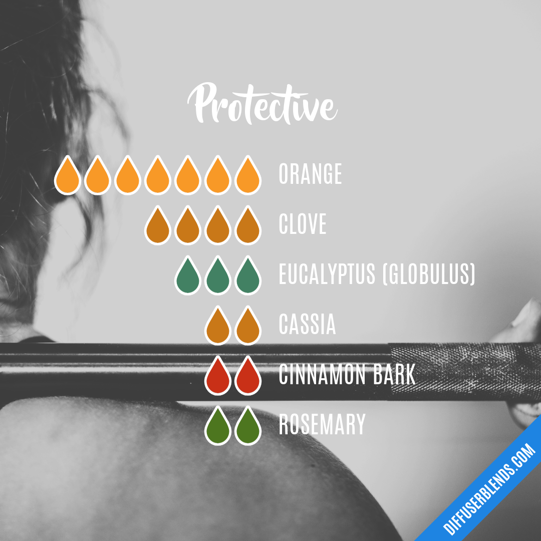 Protective | DiffuserBlends.com