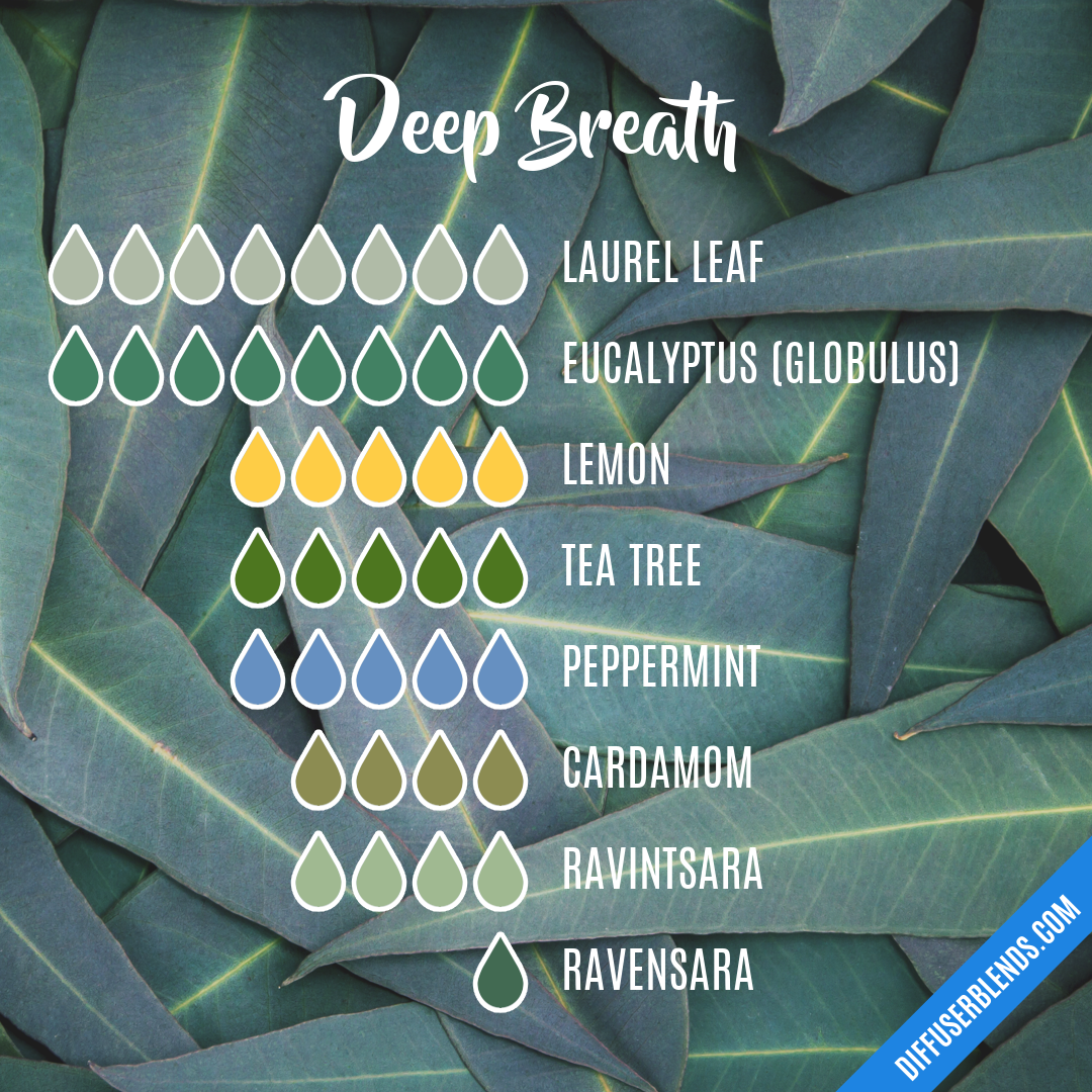 Deep Breath | DiffuserBlends.com