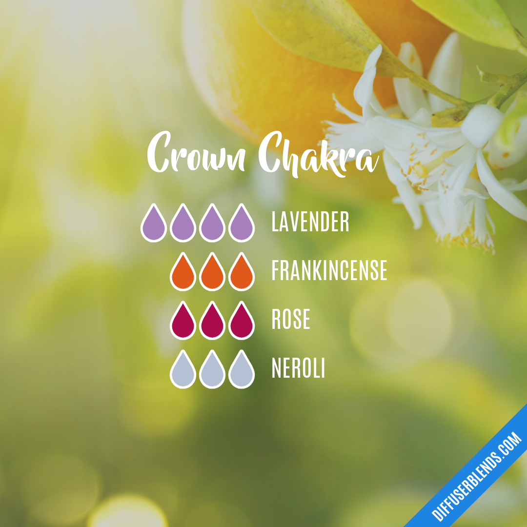 Crown Chakra | DiffuserBlends.com