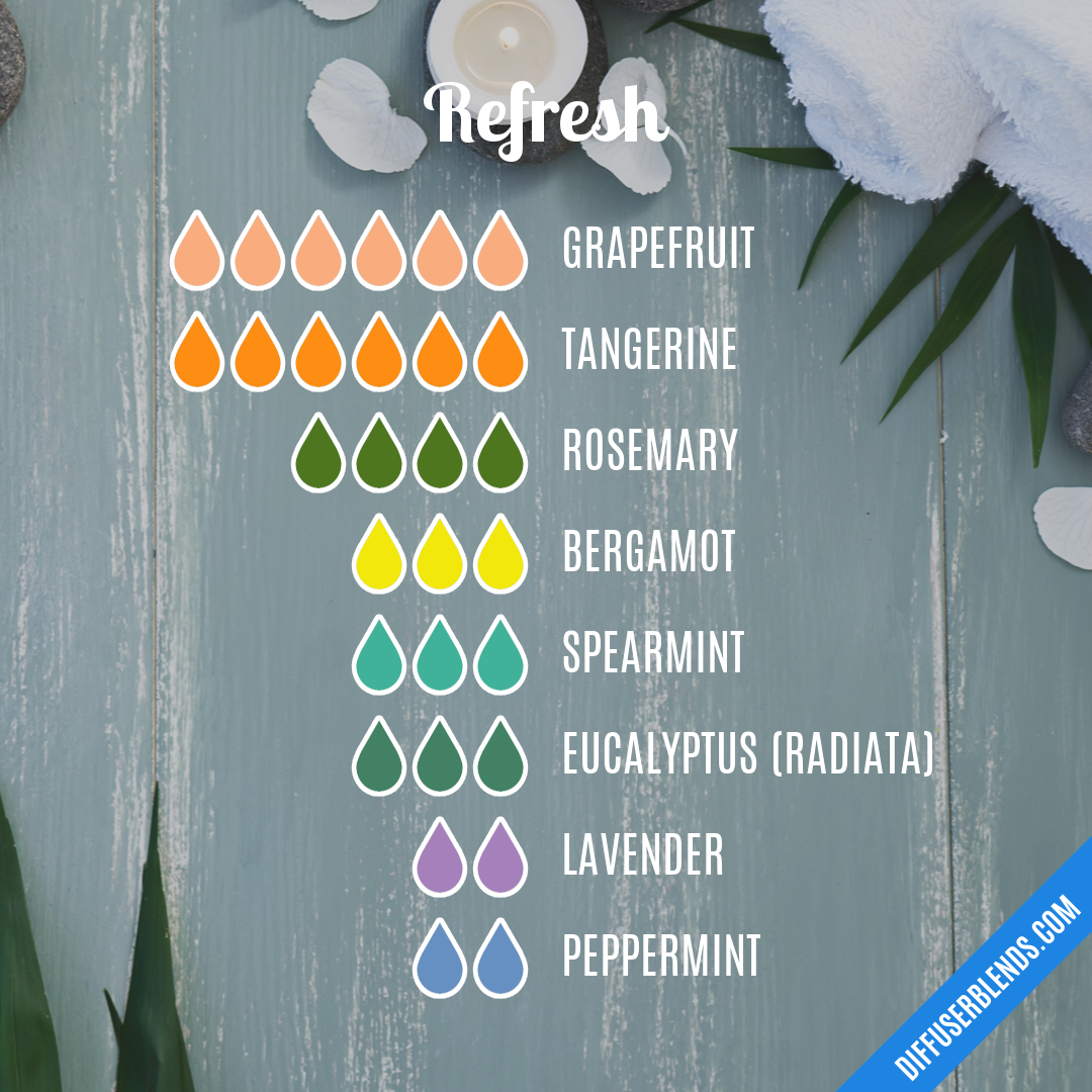 Refresh | DiffuserBlends.com