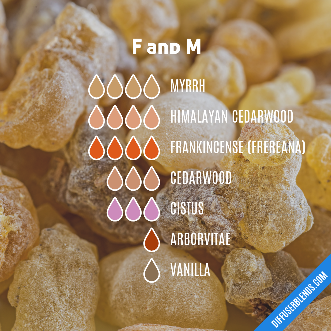 F and M | DiffuserBlends.com