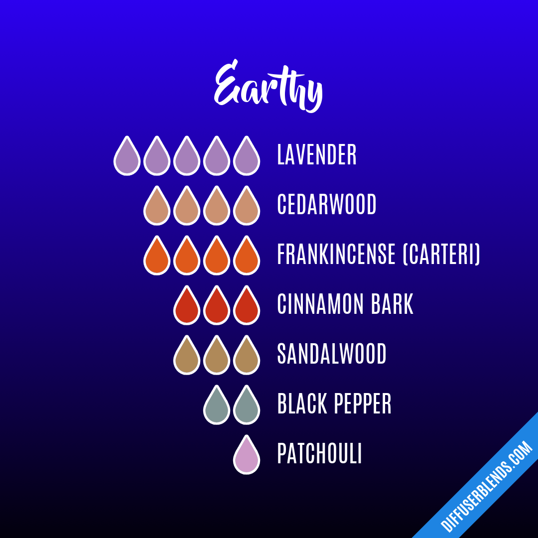 Earthy | DiffuserBlends.com