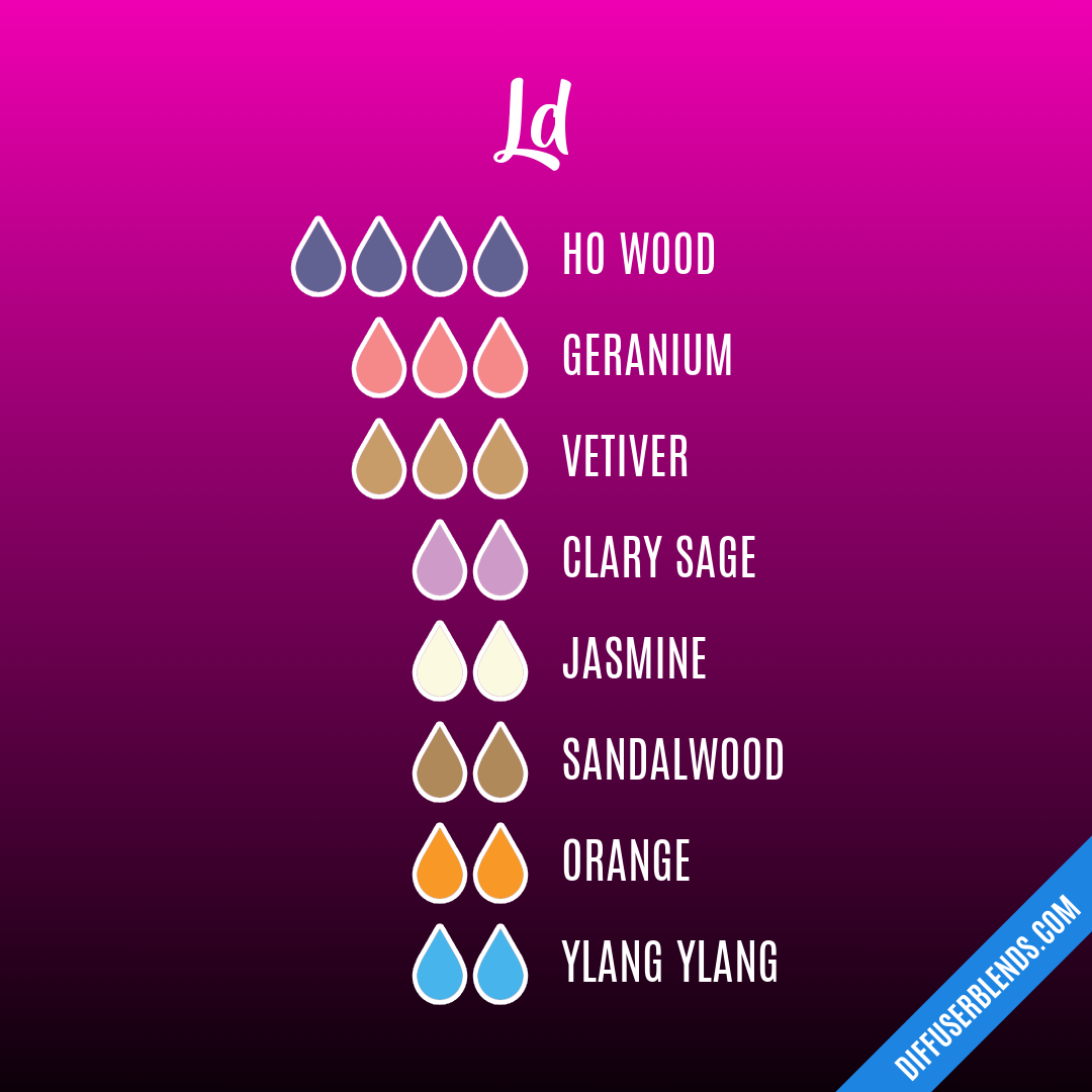 Ld | DiffuserBlends.com