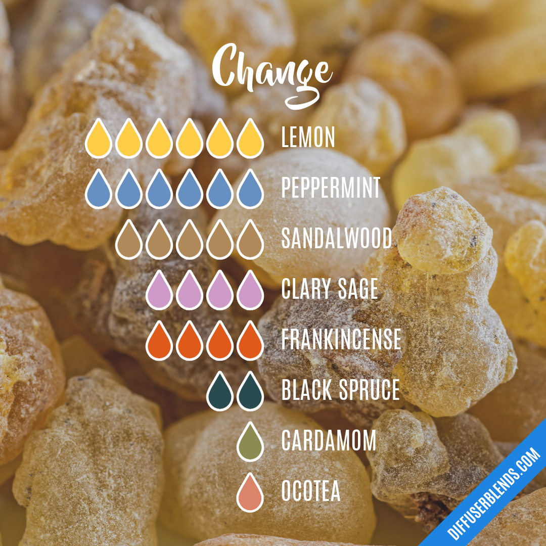 Change | DiffuserBlends.com