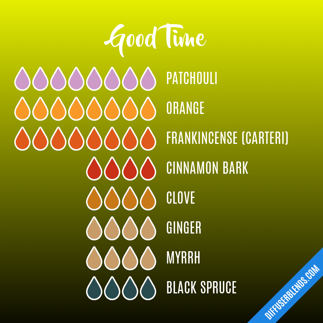 Good Time | DiffuserBlends.com