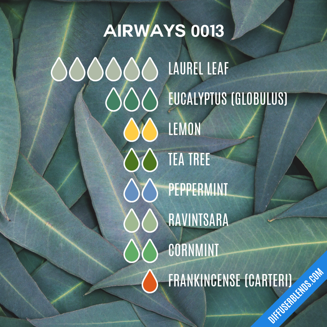 Airways 0013 | DiffuserBlends.com