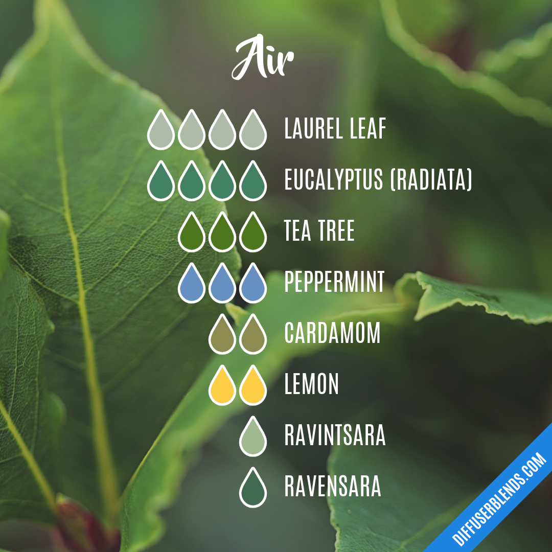 Air | DiffuserBlends.com