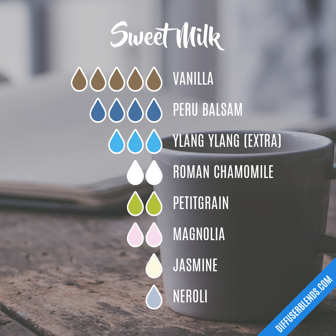 Sweet Milk | DiffuserBlends.com