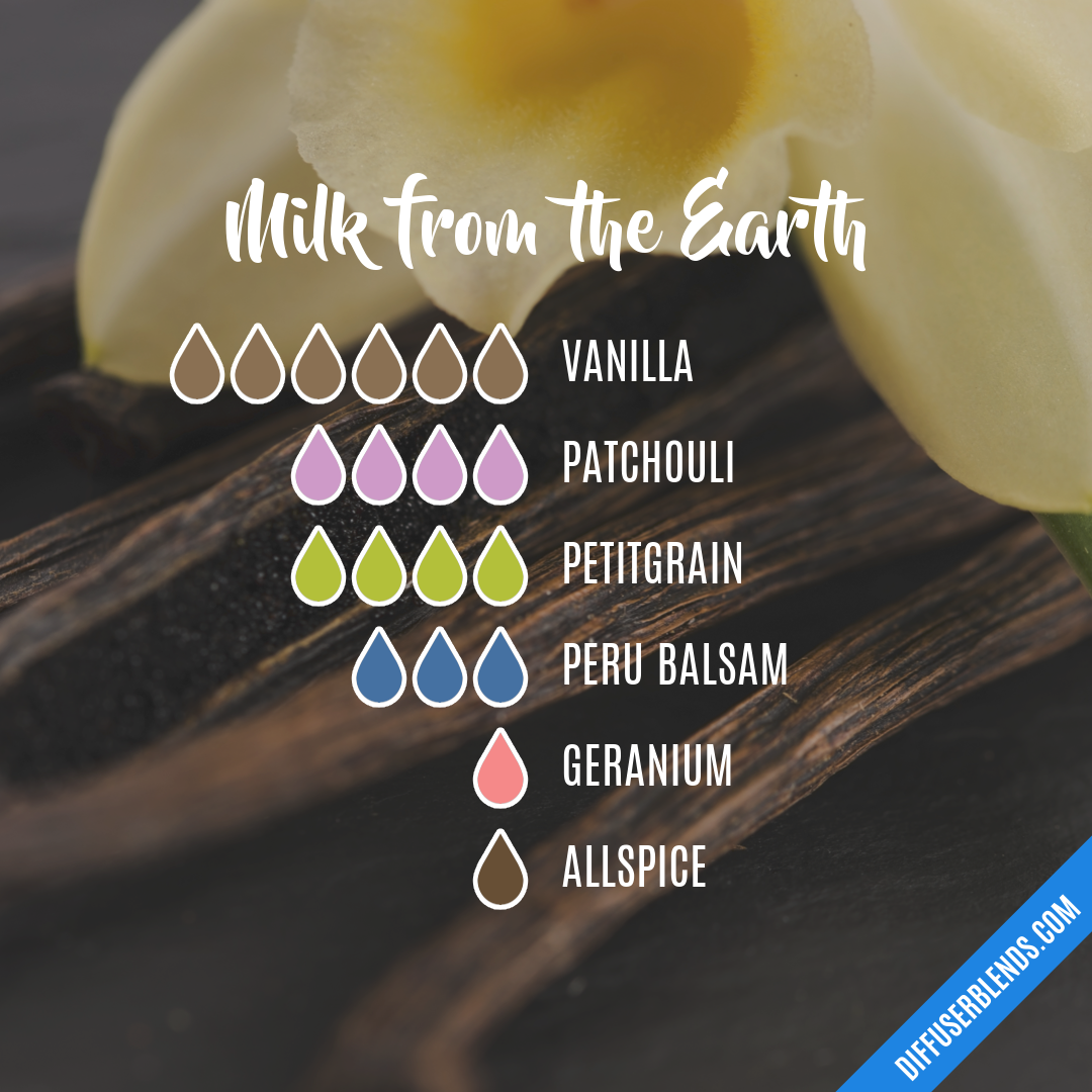 Milk from the Earth | DiffuserBlends.com