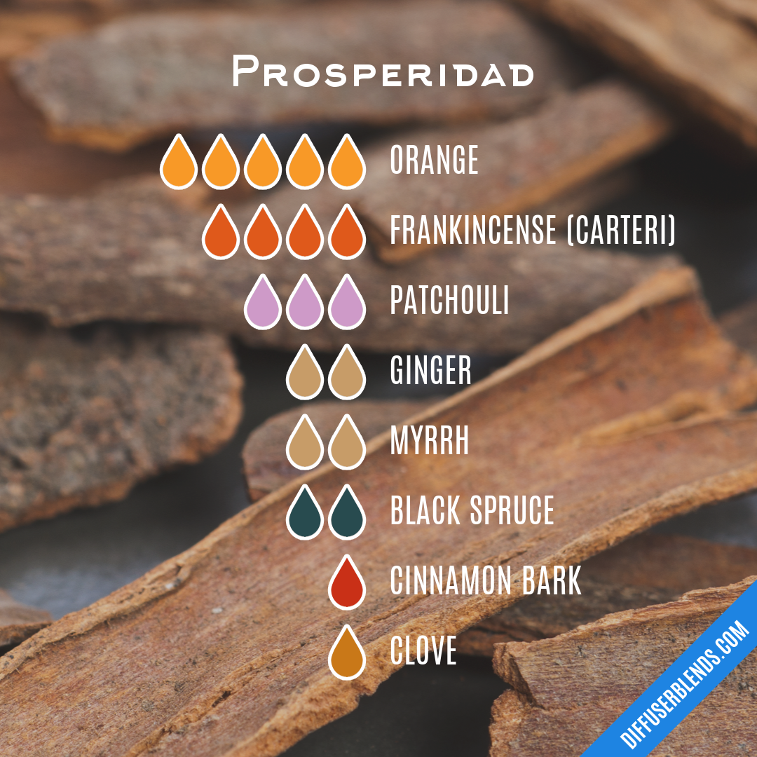 Prosperidad | DiffuserBlends.com
