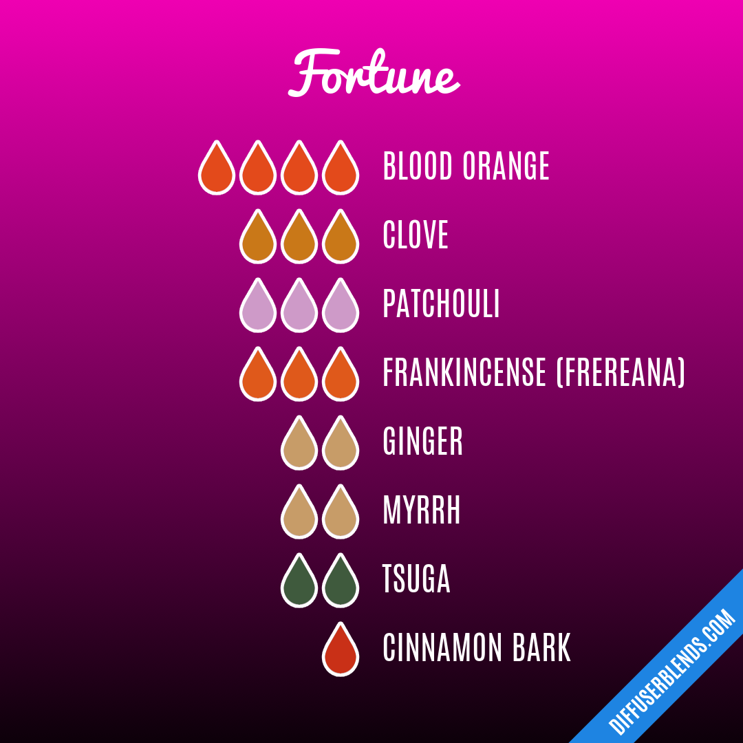 Fortune | DiffuserBlends.com