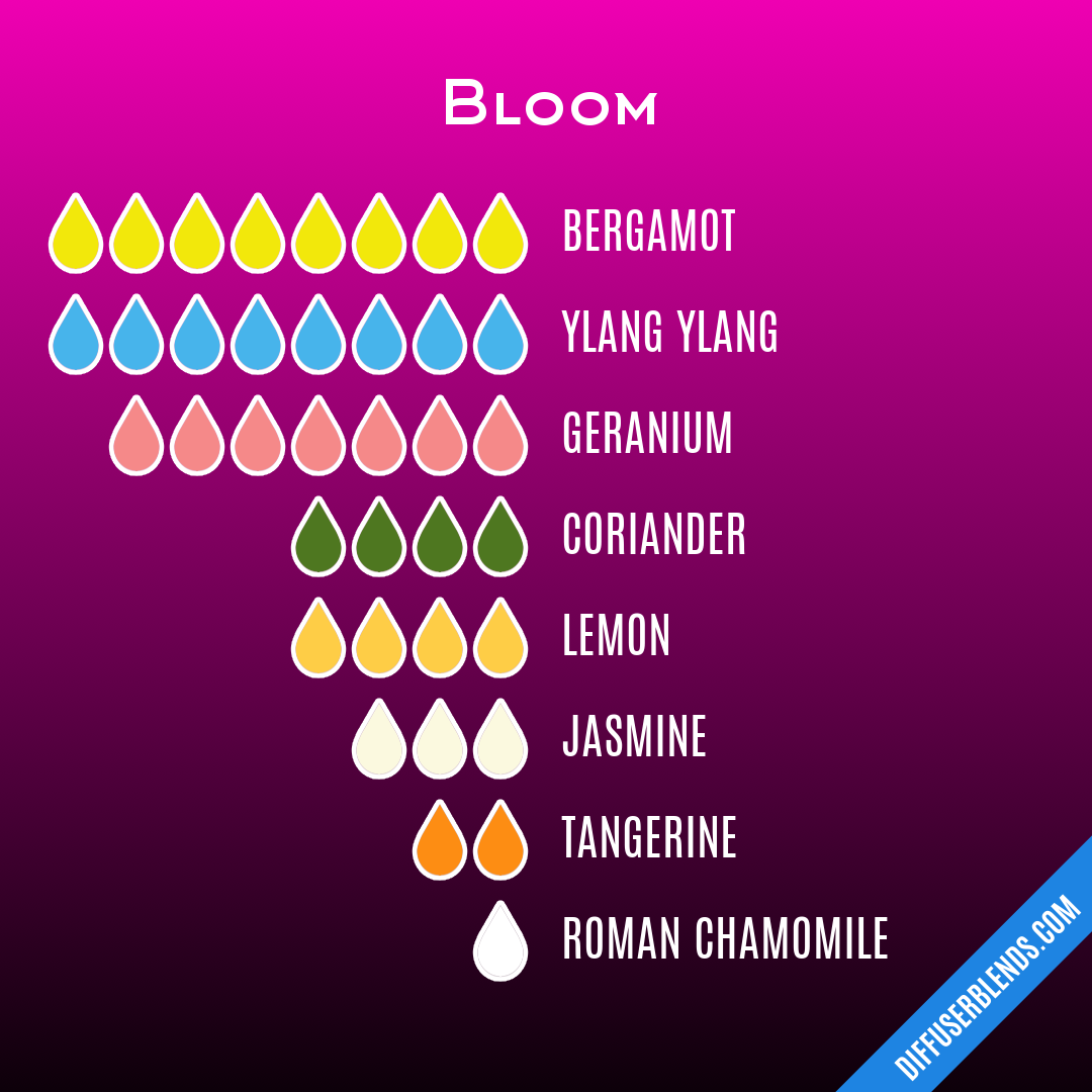 Bloom | DiffuserBlends.com