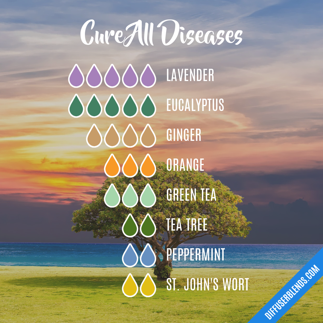 Cure All Diseases | DiffuserBlends.com