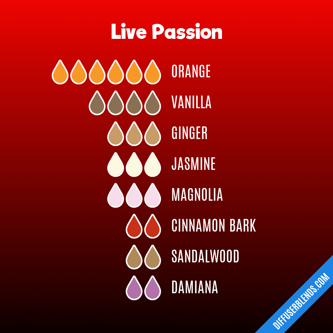 Live Passion | DiffuserBlends.com