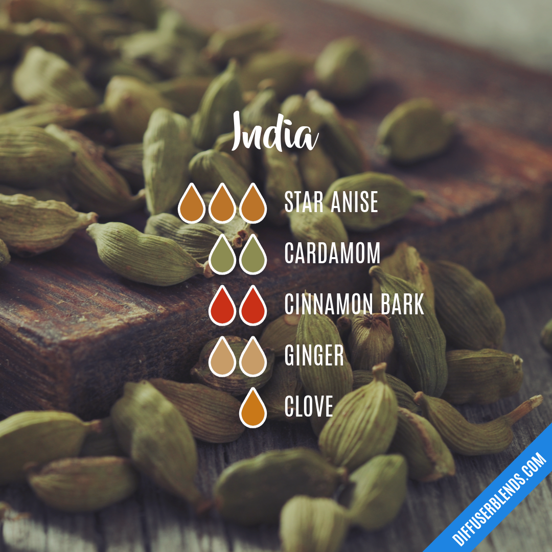 India | DiffuserBlends.com