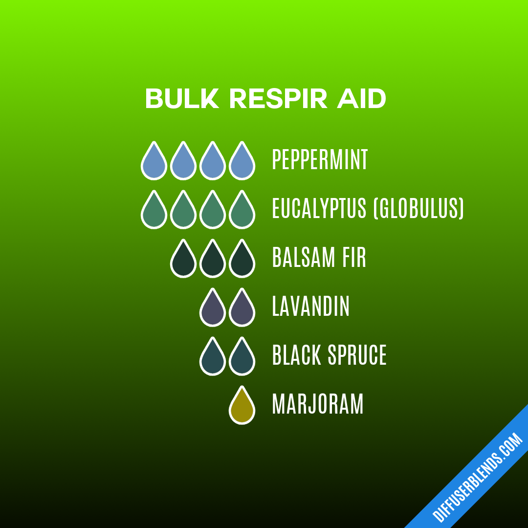 Bulk Respir Aid | DiffuserBlends.com