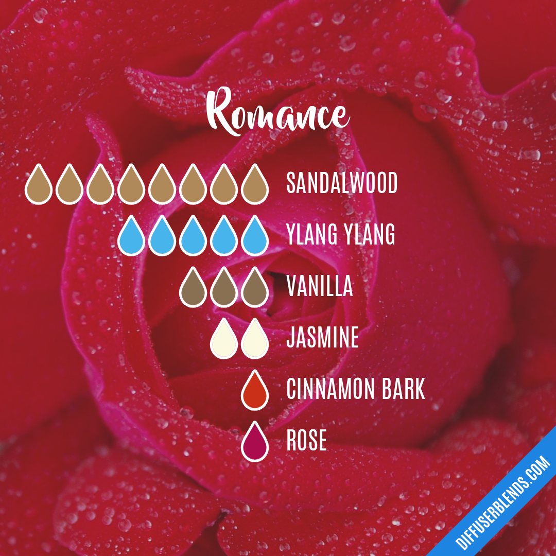 Romance | DiffuserBlends.com